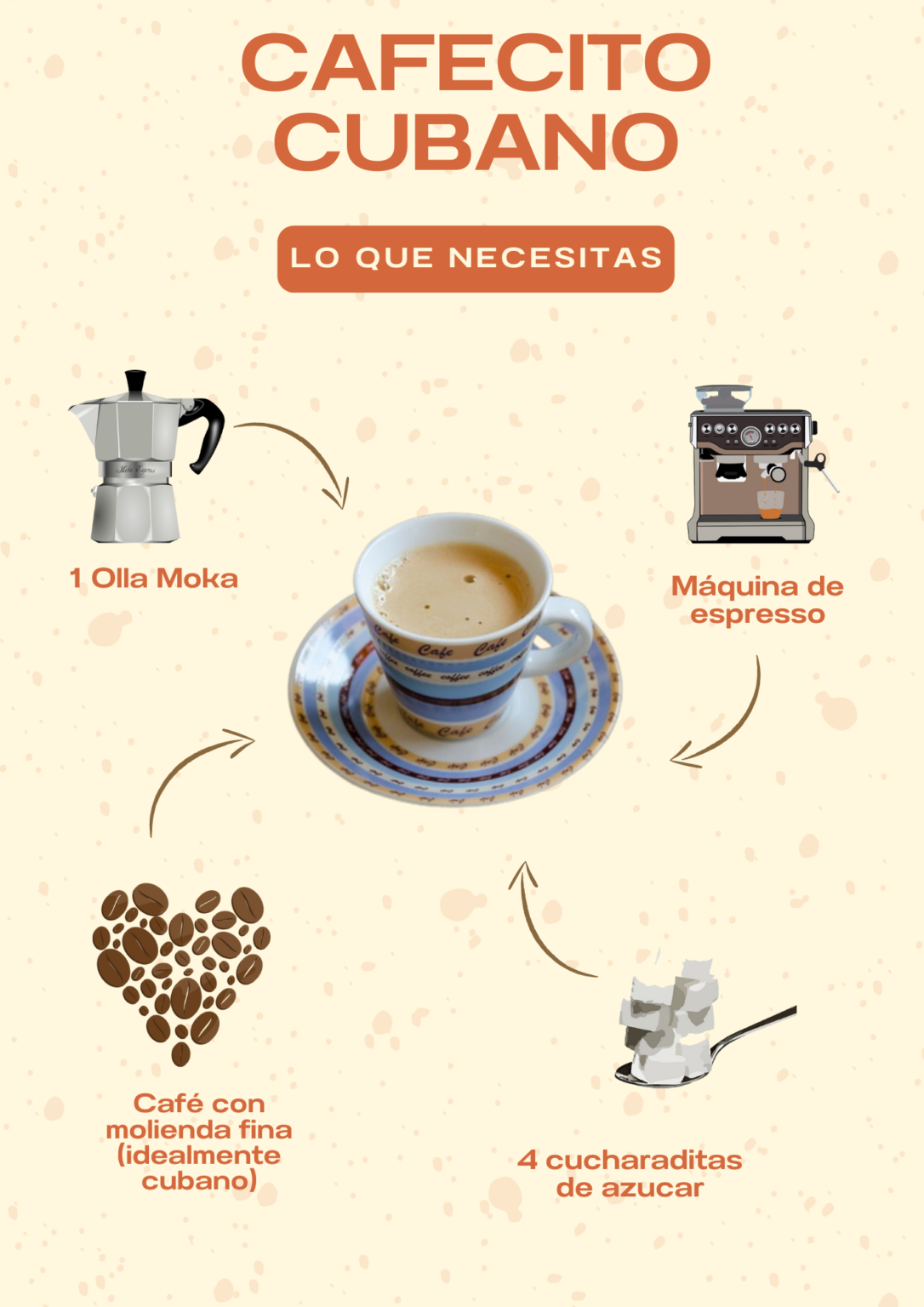 Un Cafecito: La historia detrás del Café de Cuba - CaféCafeteras